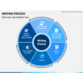 Writing Proces PowerPoint and Google Slides Template - PPT Slides