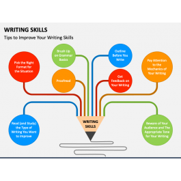 Writing Skills PowerPoint and Google Slides Template - PPT Slides