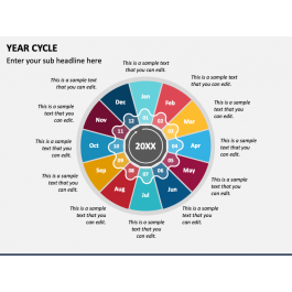 Year Cycle PowerPoint and Google Slides Template - PPT Slides