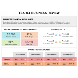 Yearly Business Review PowerPoint and Google Slides Template - PPT Slides