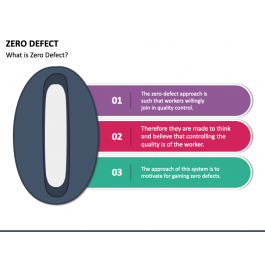 Zero Defect PowerPoint and Google Slides Template - PPT Slides