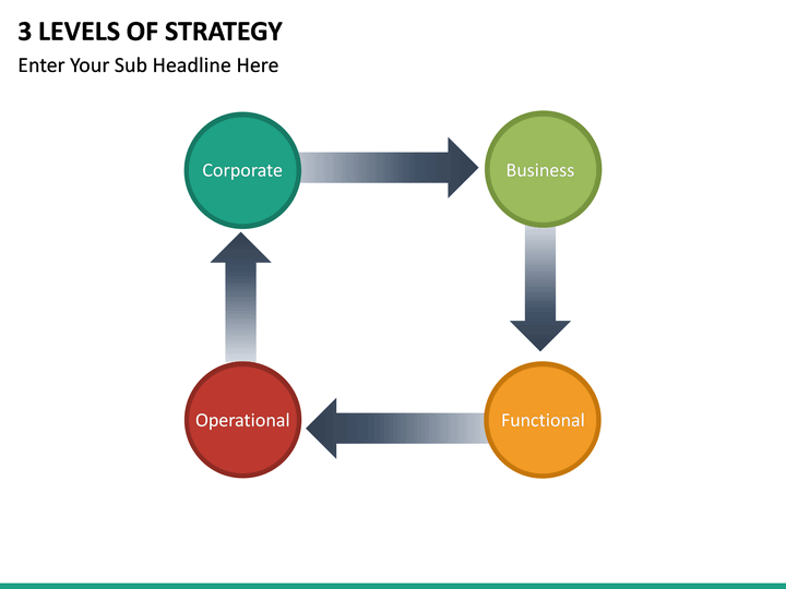 3 Levels of Strategy PowerPoint Template | SketchBubble