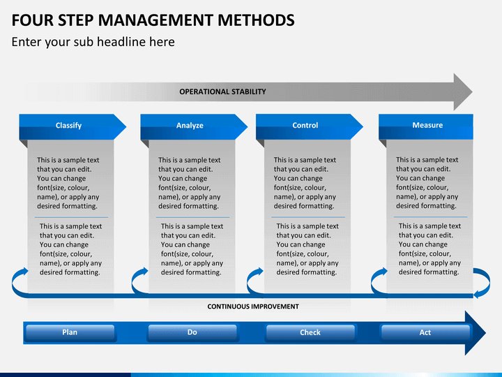 Four Steps Management Methods PowerPoint and Google Slides Template ...