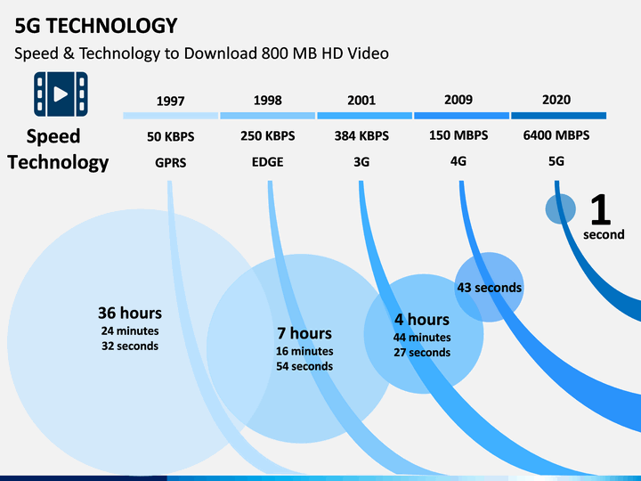 5G Technology PowerPoint and Google Slides Template - PPT Slides