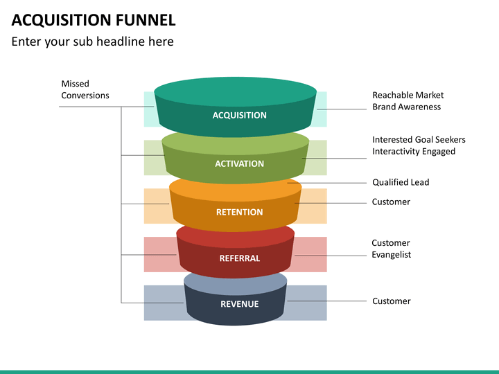 Acquisition Funnel PowerPoint Template | SketchBubble