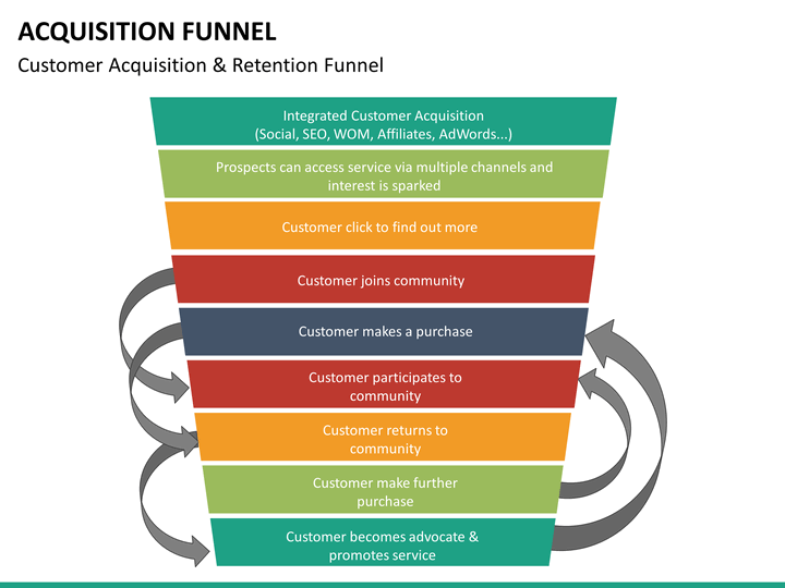 Acquisition Funnel PowerPoint Template | SketchBubble