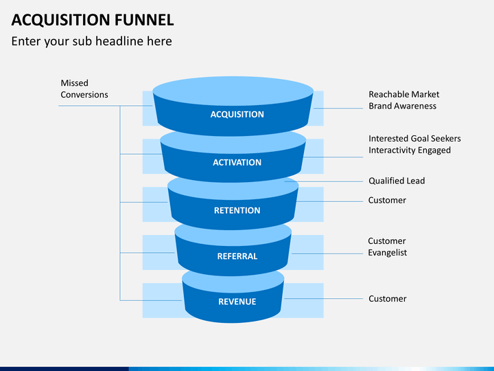 Acquisition Funnel PowerPoint and Google Slides Template - PPT Slides