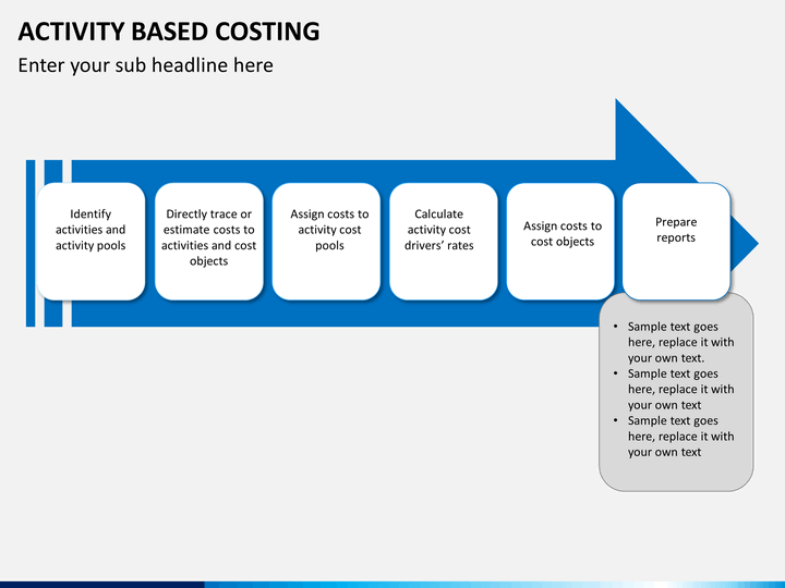 Activity Based Costing PowerPoint and Google Slides Template - PPT Slides