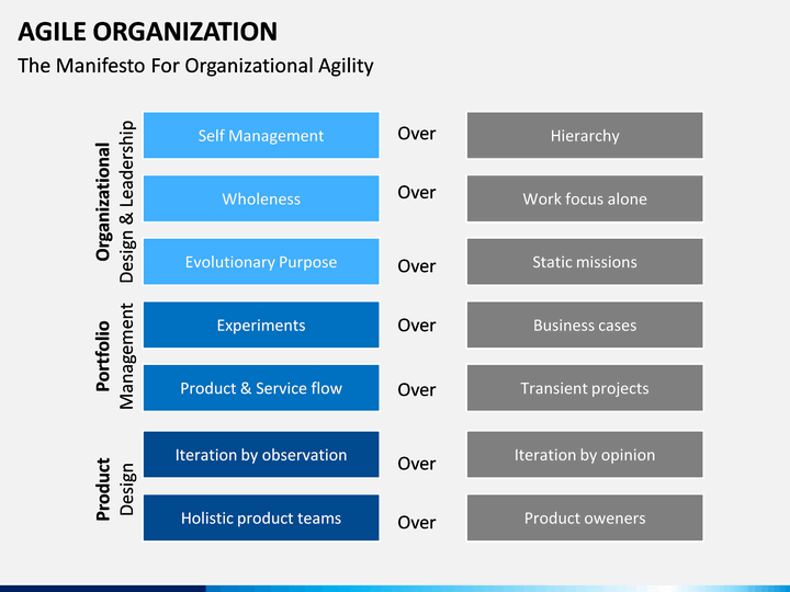 Agile Organization PowerPoint Template | SketchBubble