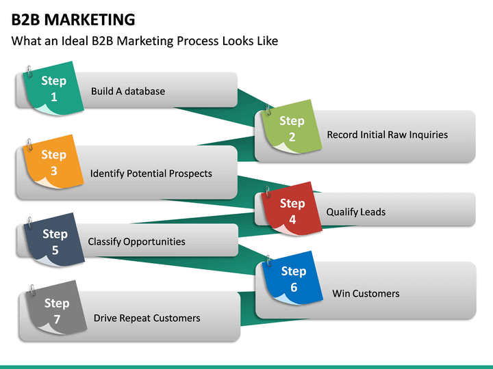 B2B Marketing PowerPoint Template | SketchBubble