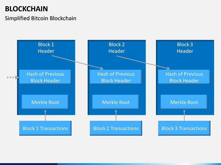 Blockchain PowerPoint and Google Slides Template - PPT Slides