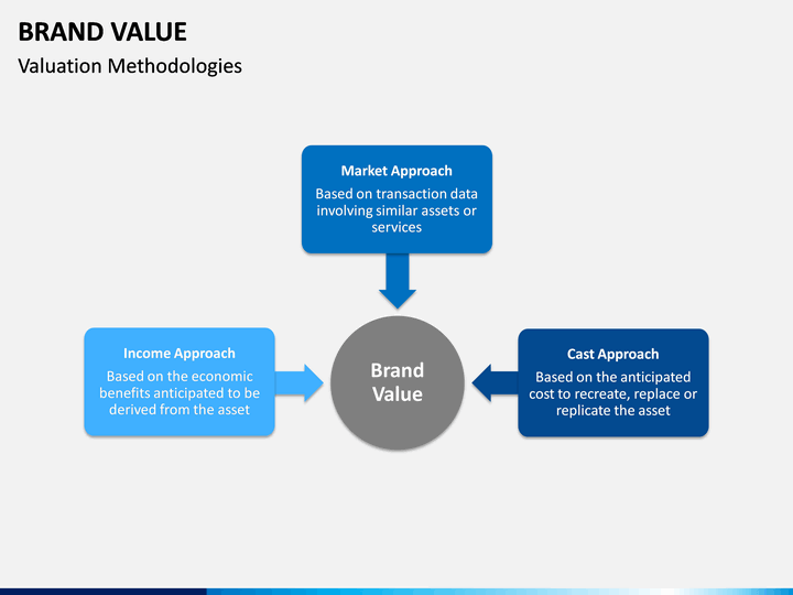 Brand Value PowerPoint Template | SketchBubble