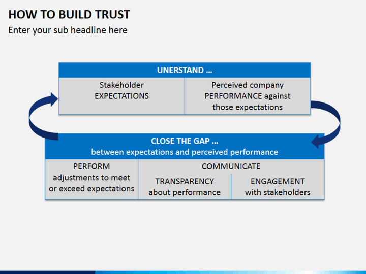 How to Build Trust PowerPoint and Google Slides Template - PPT Slides How to Build Trust PowerPoint and Google Slides Template - PPT Slides