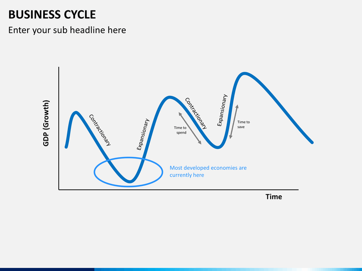 Business Cycle PowerPoint and Google Slides Template - PPT Slides