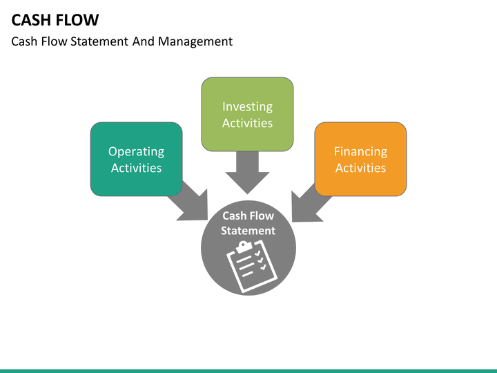Cash Flow PowerPoint Template | SketchBubble