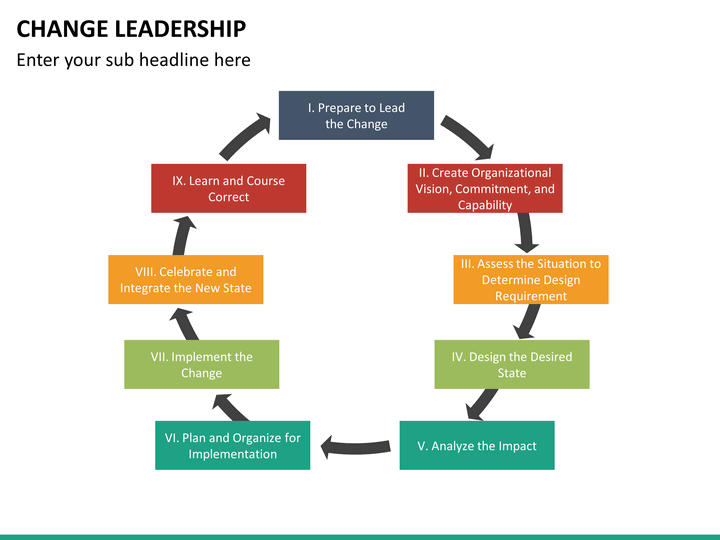 Change Leadership PowerPoint Template | SketchBubble