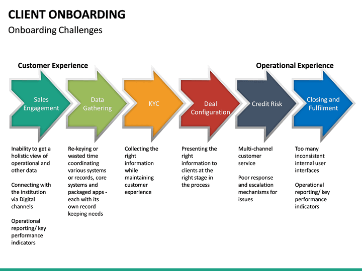 Client Onboarding PowerPoint Template | SketchBubble