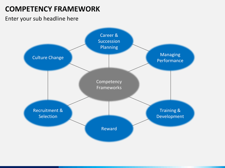 Competency Framework PowerPoint Template | SketchBubble