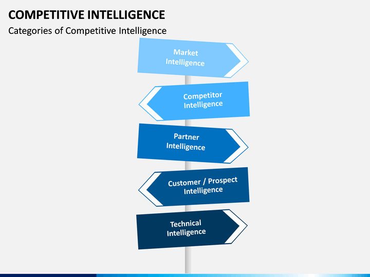 Competitive Intelligence PowerPoint and Google Slides Template - PPT Slides