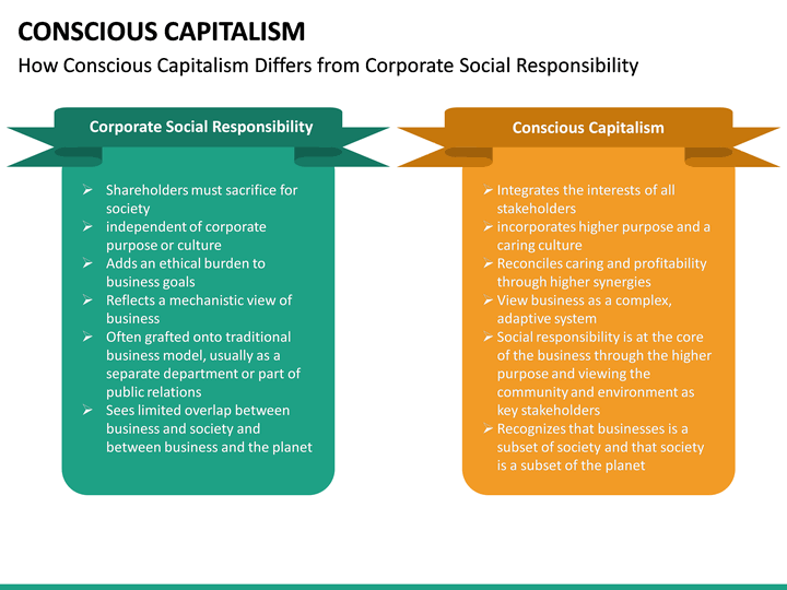 Conscious Capitalism PowerPoint Template | SketchBubble