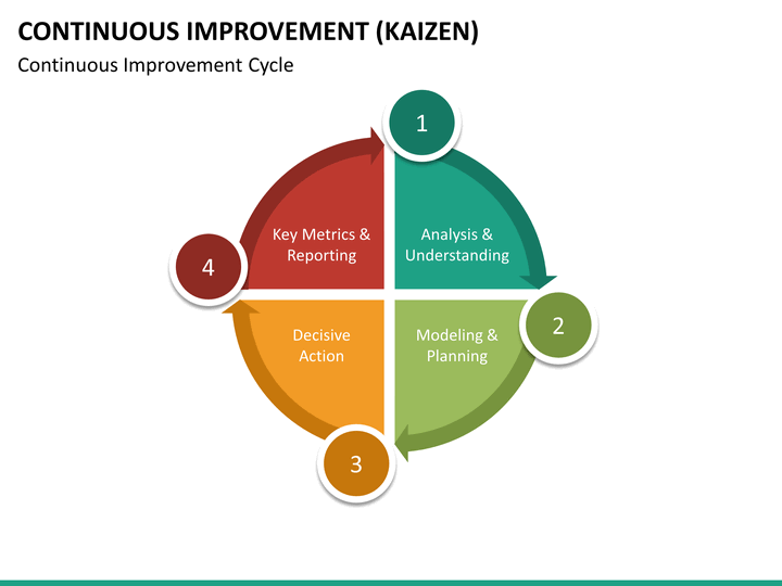 Continuous Improvement Powerpoint Template - vrogue.co Continuous Improvement Powerpoint Template - vrogue.co