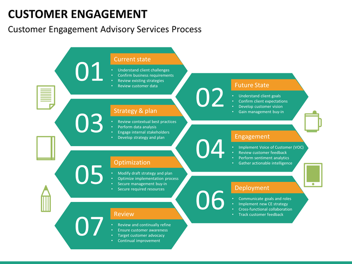 Customer Engagement PowerPoint Template | SketchBubble