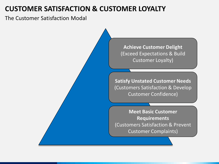 Customer Satisfaction & Customer Loyalty PowerPoint Template | SketchBubble