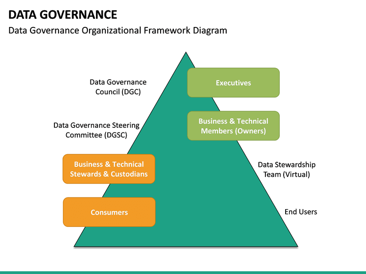 Data Governance PowerPoint Template | SketchBubble