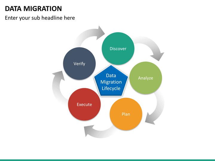 Data Migration PowerPoint Template | SketchBubble