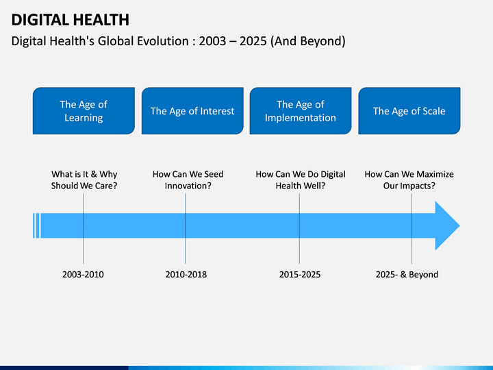 Digital Health PowerPoint and Google Slides Template - PPT Slides
