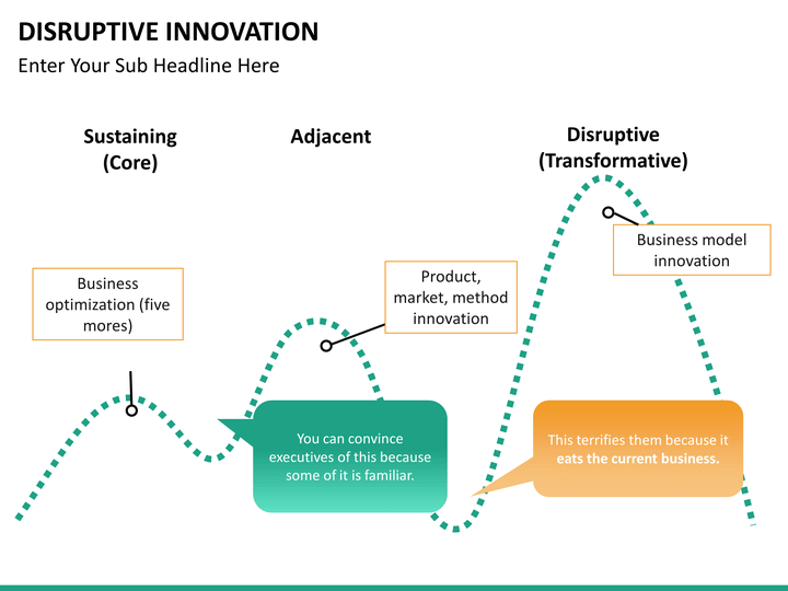 Disruptive Innovation PowerPoint Template | SketchBubble