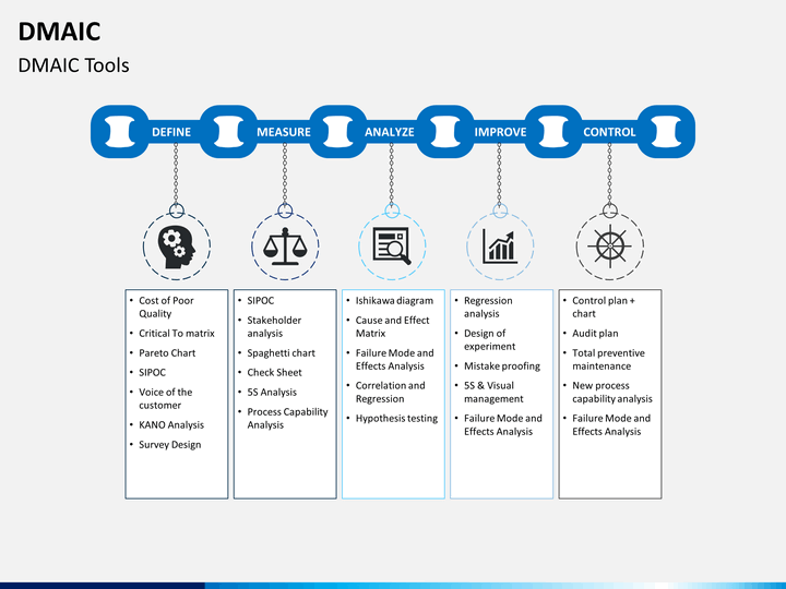 DMAIC (Define, Measure, Analyze, Improve, Control) PowerPoint and ...