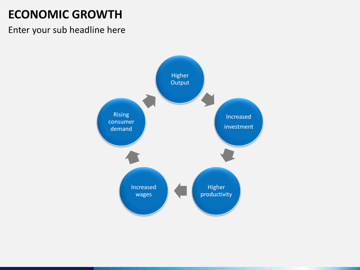 Economic Growth PowerPoint and Google Slides Template - PPT Slides