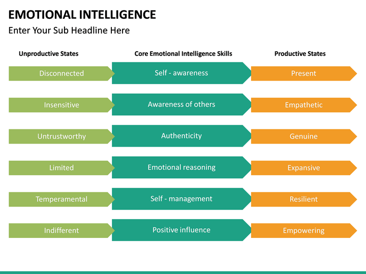 Emotional Intelligence PowerPoint Template | SketchBubble