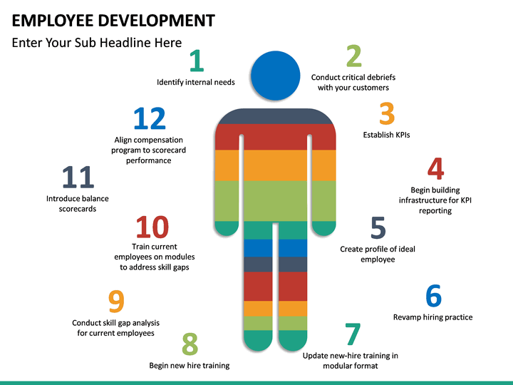 Employee Development PowerPoint Template SketchBubble employee-development-powerpoint-template-sketchbubble