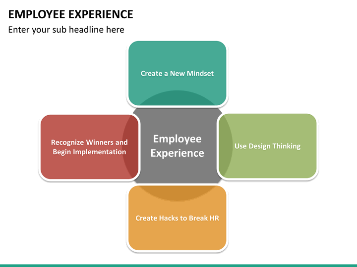 Employee Experience PowerPoint Template | SketchBubble