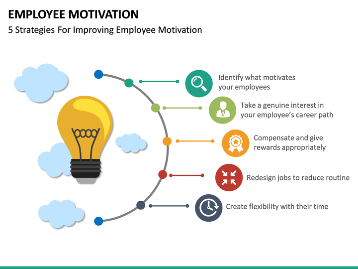 Employee Motivation PowerPoint Template | SketchBubble