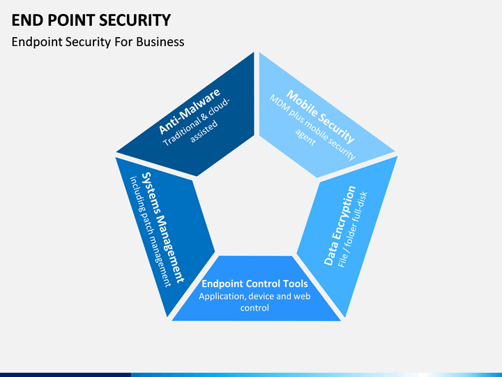 End Point Security PowerPoint and Google Slides Template - PPT Slides