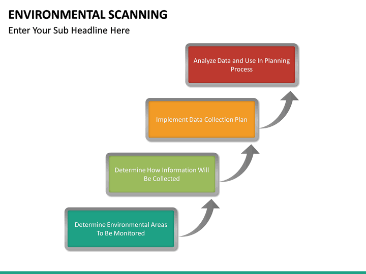 Environmental Scanning PowerPoint Template | SketchBubble