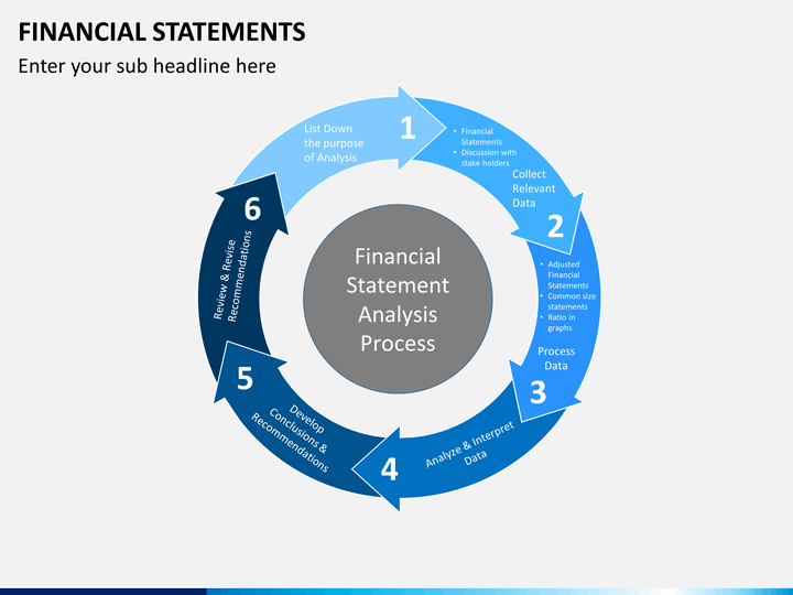 Financial Statements PowerPoint and Google Slides Template - PPT Slides