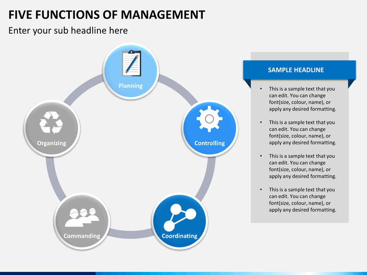Five Functions of Management PowerPoint and Google Slides Template - PPT Slides