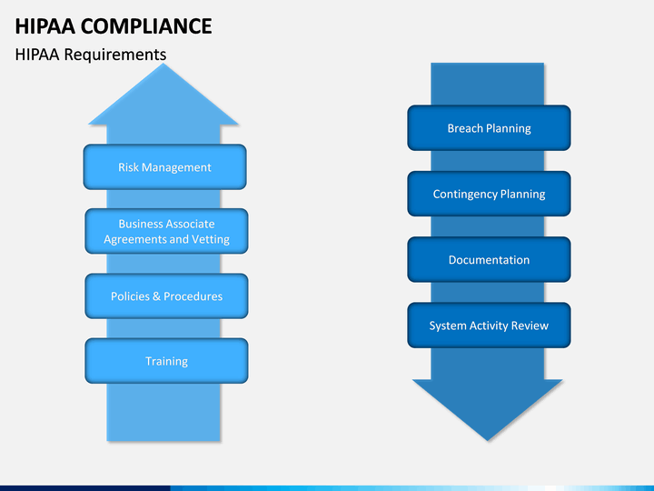HIPAA Compliance PowerPoint and Google Slides Template - PPT Slides
