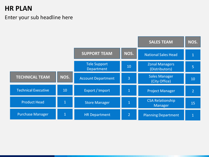 Human Resources (HR) Plan PowerPoint and Google Slides Template - PPT ...