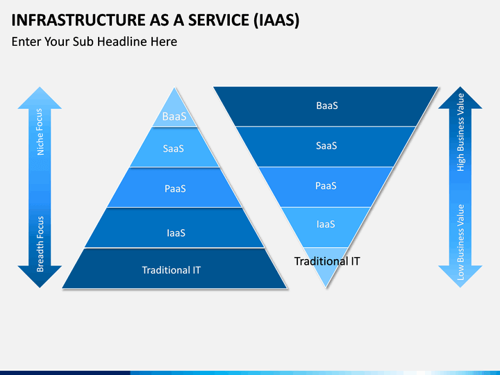 Infrastructure as a Service PowerPoint and Google Slides Template - PPT ...