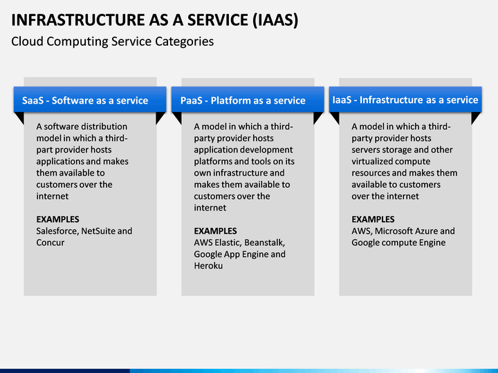Infrastructure as a Service PowerPoint and Google Slides Template - PPT ...