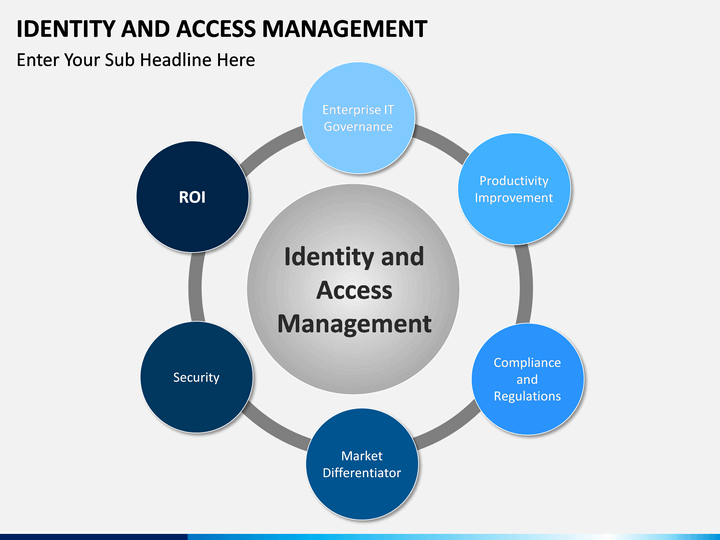 Identity and Access Management PowerPoint Template | SketchBubble