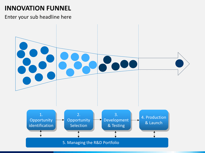 Innovation Funnel