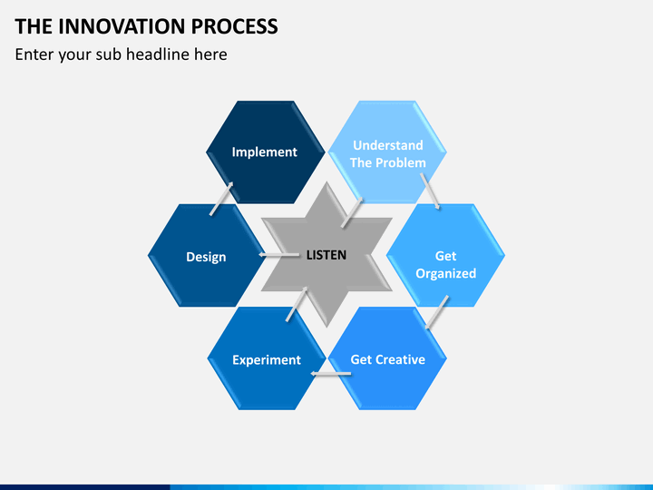 Innovation Process PowerPoint Template | SketchBubble