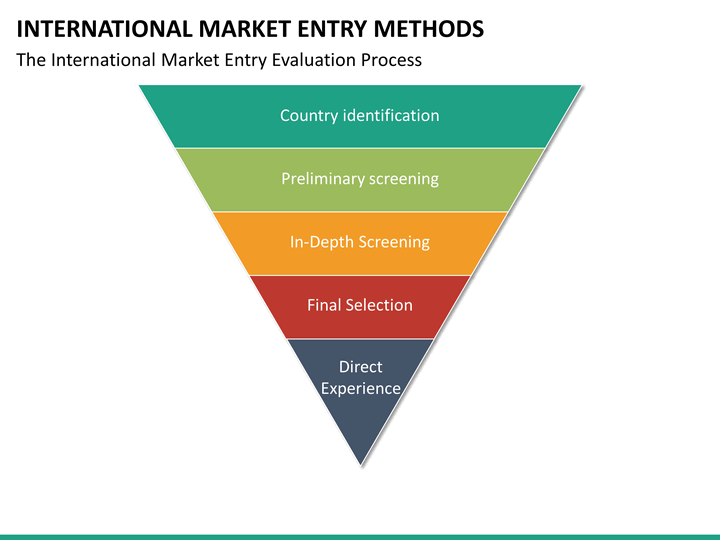 International Market Entry Methods | SketchBubble