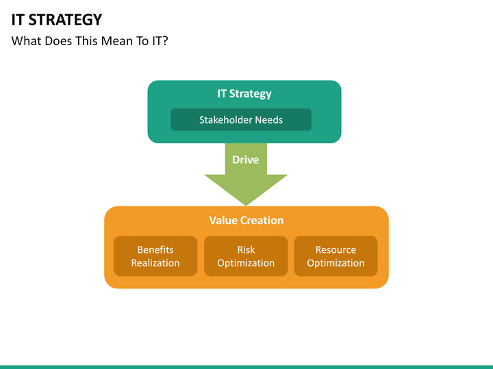IT Strategy PowerPoint Template | SketchBubble